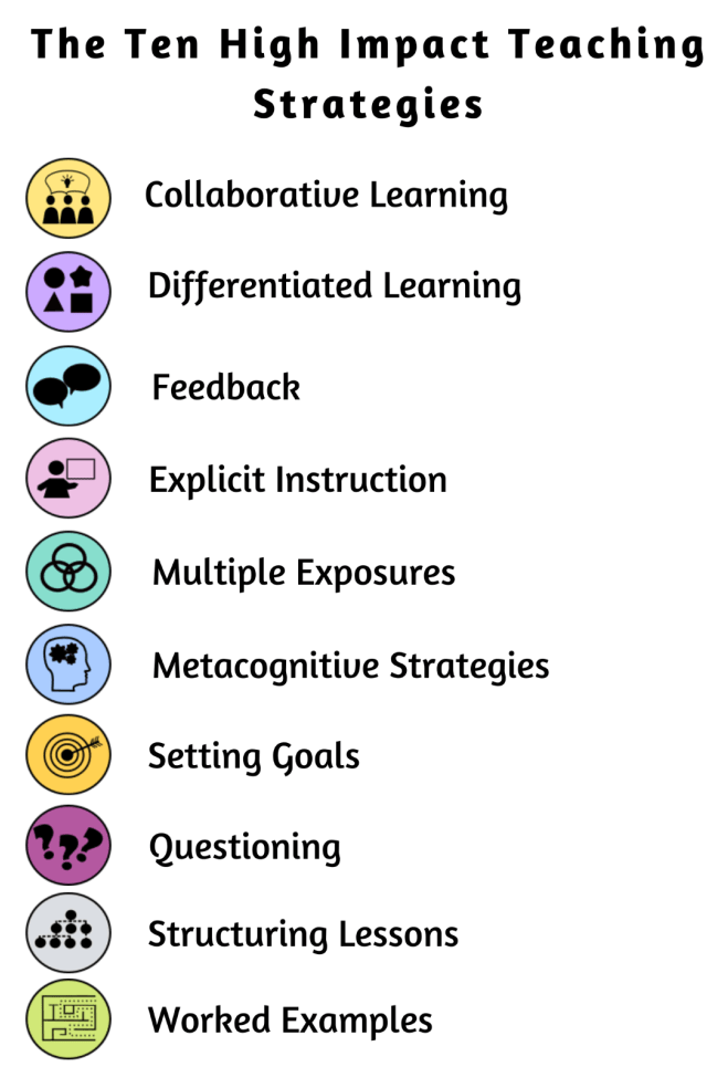 21 Proven Teaching Strategies to Enhance Student Learning in 2025